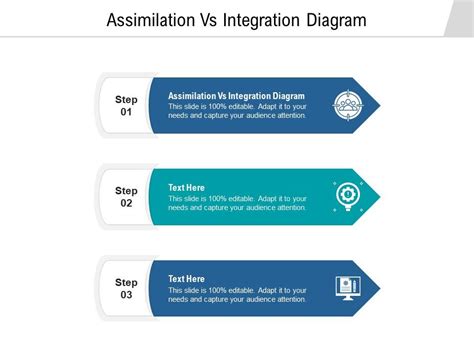 Assimilation Vs Integration Diagram Ppt Powerpoint Presentation Infographics Tips Cpb