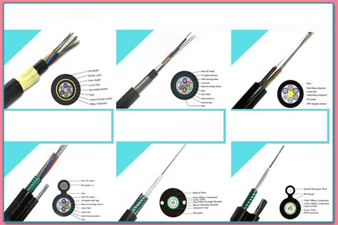 Types Of Fiber Optic Cables A Comprehensive Guide