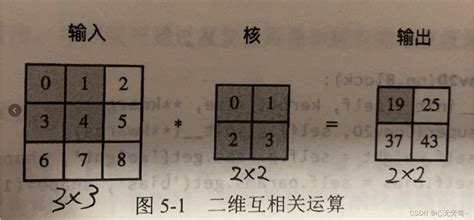 感受野和特征图的深度理解 阿里云开发者社区