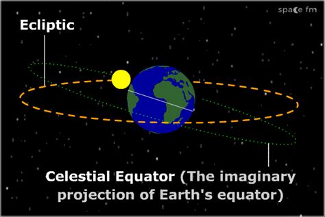 Celestial Sphere Celestial Observation Celestial Sphere Astronomy