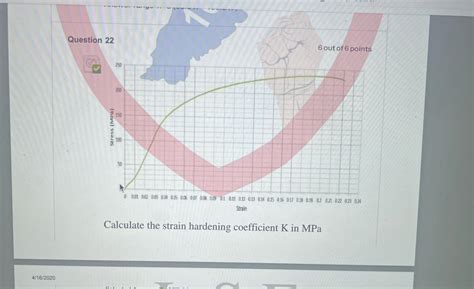 Solved Calculate The Strain Hardening Coefficient K ﻿in Mpa