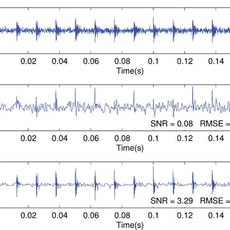 The Time Domain Waveform Of De Noising Results Obtained Using Two