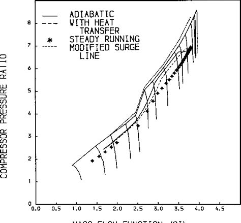 Figure 1 From Gas Turbine Transient Fuel Scheduling With Compensation
