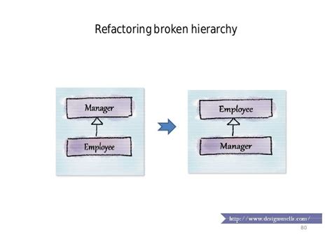 refactoring for design smells icse 2014 tutorial