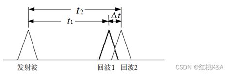 多普勒频偏测距补偿 多普勒补偿 csdn博客