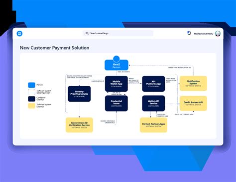 Solution Architecture Management Software SAM Tools Bizzdesign