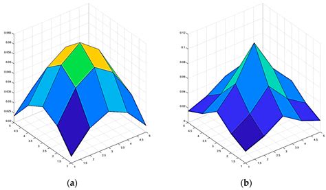 sar image registration the combination of nonlinear diffusion