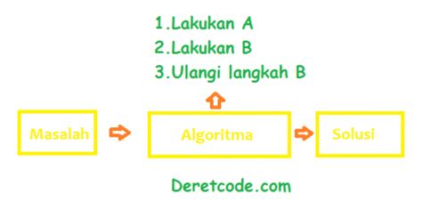 Tutorial Algoritama Apa Itu Algoritma