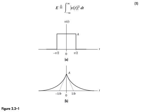solved 2 3 1 let v t be the rectangular pulse in fig