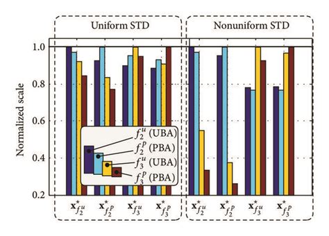 Comparison Among Optimized Topologies Each Optimized Topology Is Download Scientific Diagram