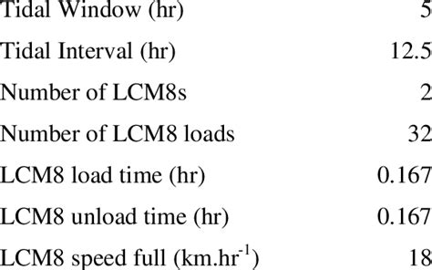 Unload Model Parameters Parameters Value Download Table