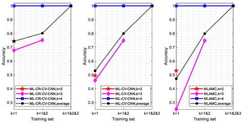 Multi Label Radar Compound Jamming Signal Recognition Using Complex