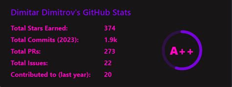 Includeallcommitstrue Shows Incorrect Amount Of Commits And Total