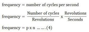 What Is Synchronous Speed Relation Between Speed Frequency Circuit Globe