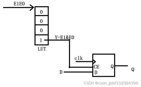 verilog hdl阻塞赋值和非阻塞赋值笔记 a