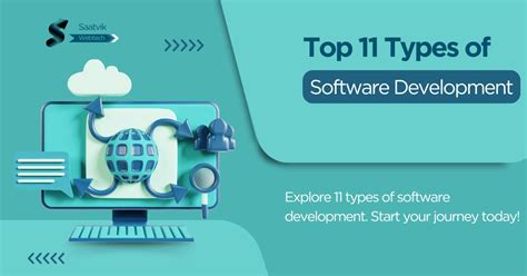 Types Of Software Development Your Essential Guide