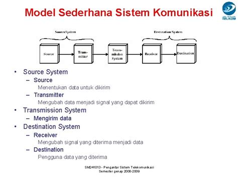 Transmisi Data Modul 2 Pengantar Sistem Telekomunikasi Institut