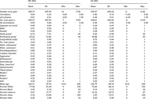 Univariate Descriptive Statistics Download Scientific Diagram