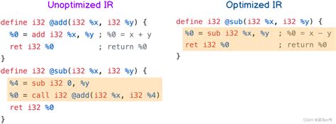 从llvm ir 来看编译器“优化”都在做些什么（release） 编译器优化的作用 csdn博客