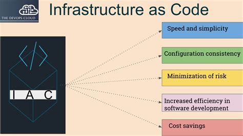 Puppet Introduction Infrastructure As A Code Youtube