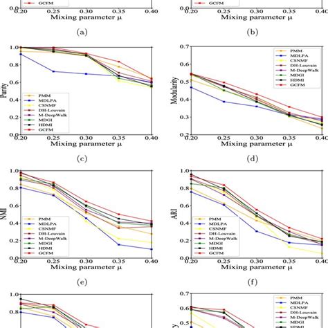 A 3 Layer Network With Two Communities Download Scientific Diagram