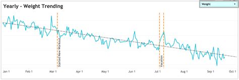 Creating Dynamic Reference Lines In Tableau