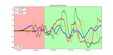 V Tail Fixed Wing Crash Arduplane Ardupilot Discourse