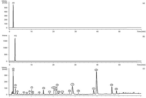 Representative Uhplc Chromatograms At 280 Nm Of A Ar B Hq And C Download Scientific