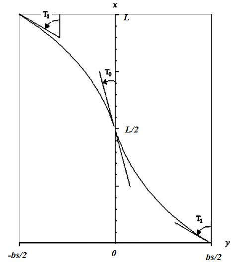 Curvilinear Variable Fiber Orientation In A Single Lamina Download