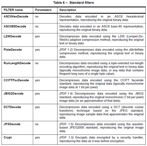 Itext Modifies TIFF Images When Creating PDF Stack Overflow