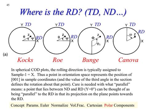 Ppt L6 The Orientation Distribution Definition Discrete Forms