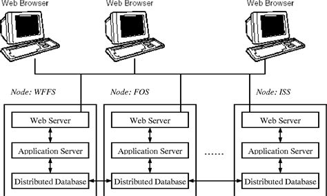 Table 1 From A Web Based Flood Forecasting System For Shuangpai Region
