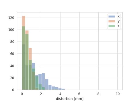 Distortion Correction — Mri Distortion Toolkit Documentation