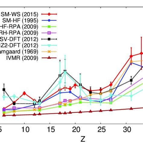Isospin Symmetry Breaking Correction δ C From Various Theoretical Download Scientific