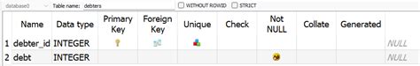 python Ошибка foreign key mismatch sql возможные решения stack