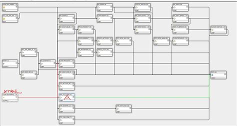 External Dependencies Automic Workload Automation