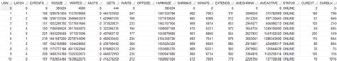 Is There A Way To Reset Rollback Segments Oracle Forums