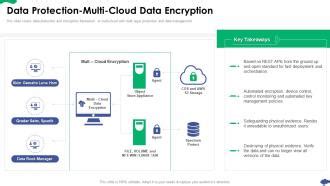 Data Protection Multi Cloud Data Encryption How A Cloud Architecture Review PPT Template