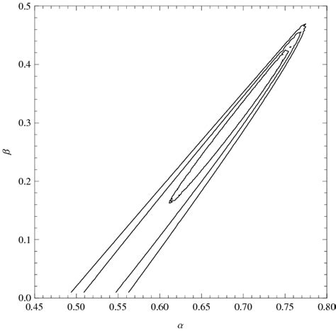 Countours Levels Are Plotted For The 2 Parameter Space α − β For The Download Scientific