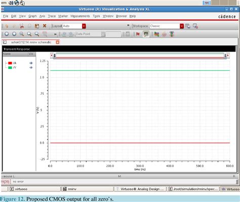 Figure 12 From Design Of Ultra Low Power Pmos And Nmos For Nano Scale Vlsi Circuits Semantic