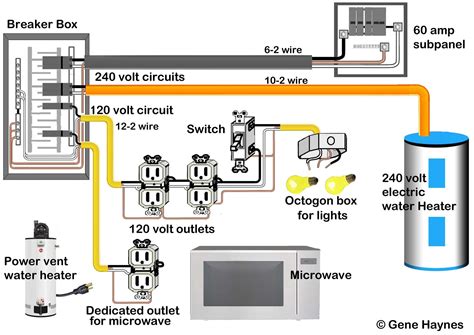 Sub Panel Box Wiring Diagram