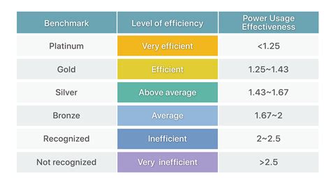 icp das environmental and energy monitoring solution applied in data