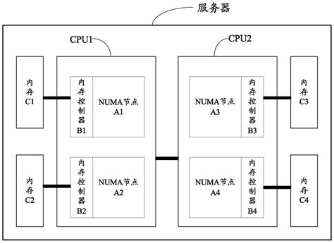 message forwarding routing sending and receiving method and device