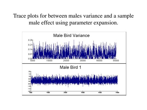 Ppt An Illustration Of The Use Of Reparameterisation Methods For Improving Mcmc Efficiency In
