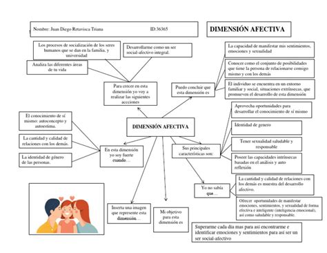Formato 07 Dimensión Afectiva Pdf Las Emociones Ciencia Cognitiva