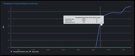 view cluster and node metrics