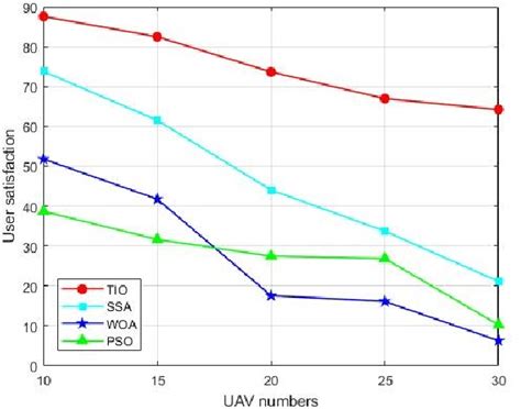figure 4 from a joint distributed computation offloading and resource