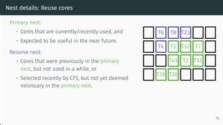 New Linux OS Scheduler Reduces Lag By Keeping Light Work On Fewer CPU Cores Tom S Hardware