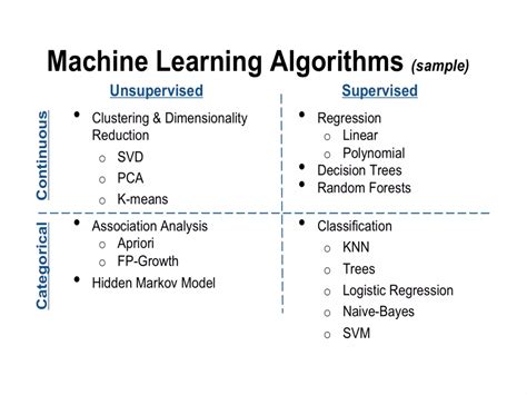 Big Data And Machine Learning Ecosystem Pptx
