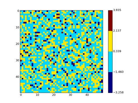 Python Colorplot That Distinguishes Between Positive And Negative Values Stack Overflow
